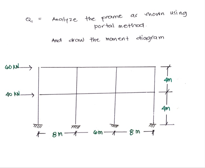 Solved as 11 Analyze the frame shown using portal method. | Chegg.com