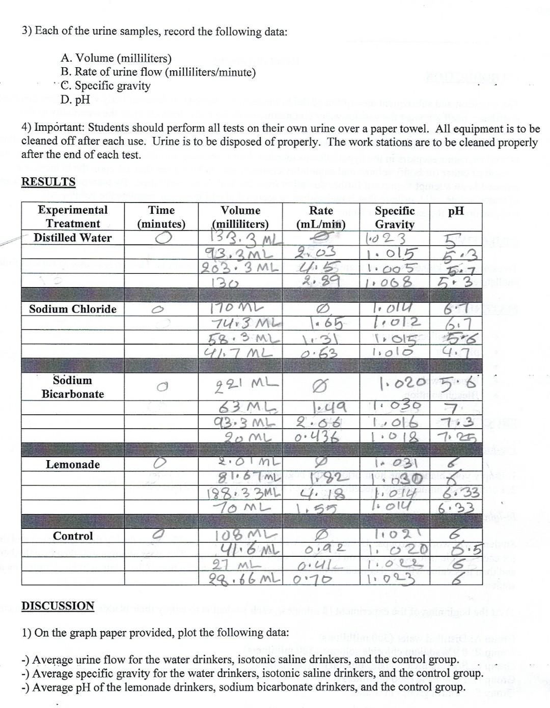 Solved 3) Each of the urine samples, record the following | Chegg.com