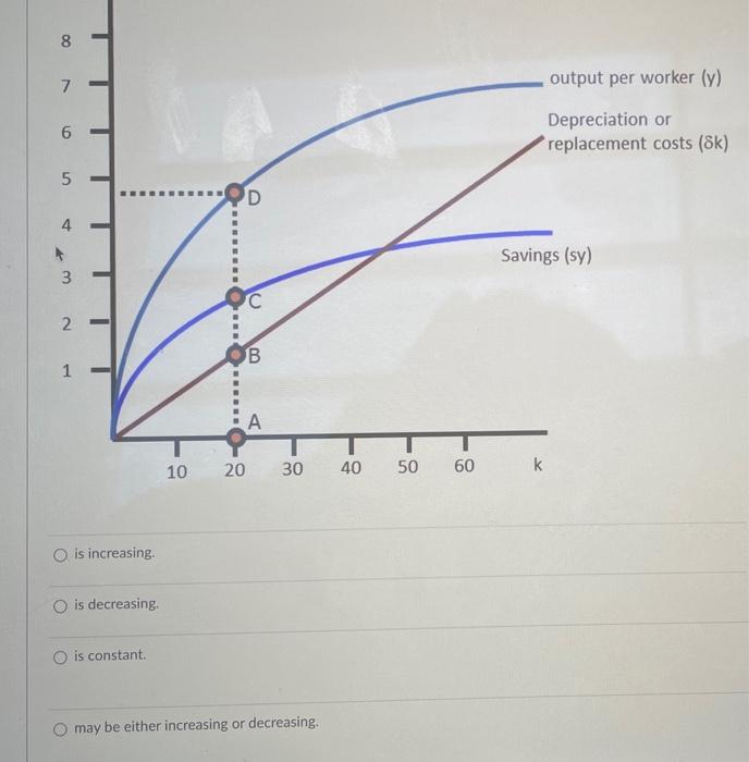 Solved In an ětonomy capital per worker will be increasing | Chegg.com