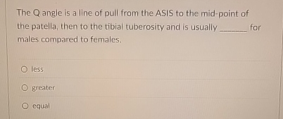 Solved The Q ﻿angle is a line of pull from the ASIS to the | Chegg.com