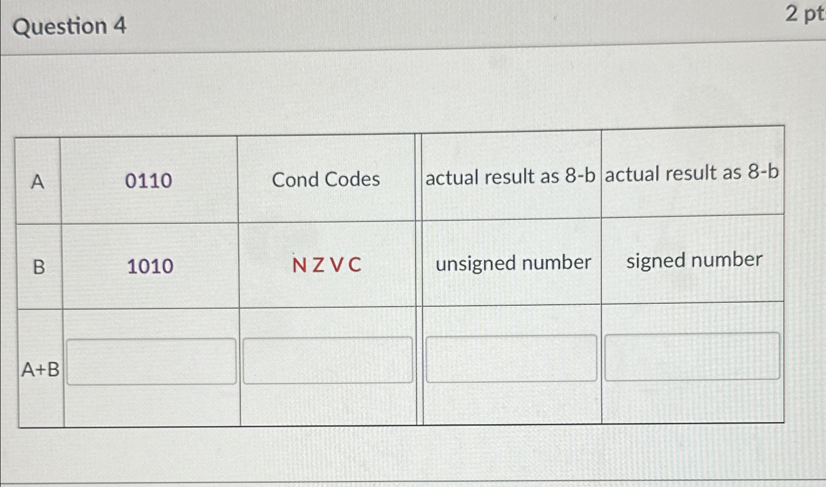 Solved Question 4\table[[A,0110,Cond Codes,actual result as | Chegg.com