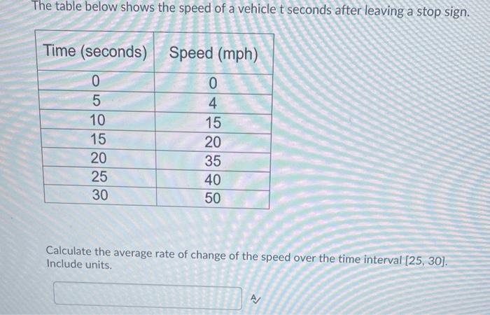 Solved The table below shows the speed of a vehicle t | Chegg.com
