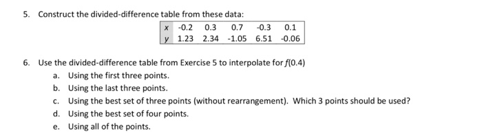Solved 5. Construct the divided-difference table from these | Chegg.com