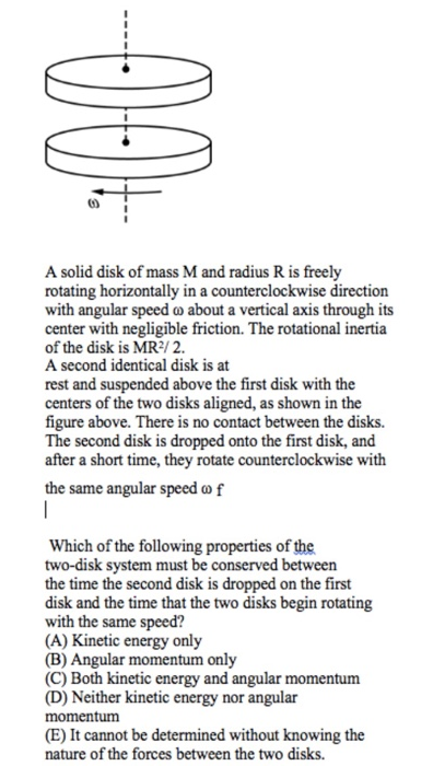 Solved A solid disk of mass M ﻿and radius R ﻿is freely | Chegg.com