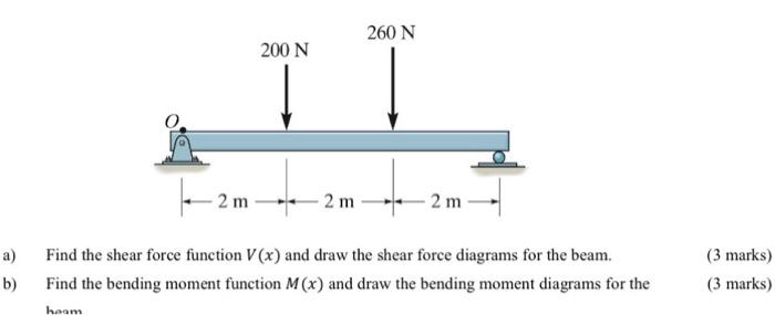 Solved a) Find the shear force function V(x) and draw the | Chegg.com