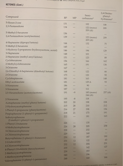 Experiment 52 - Identification of an unknown You will | Chegg.com