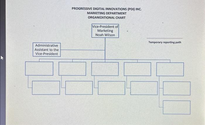 Solved PROGRESSIVE DIGITAL INNOVATIONS (PDI) INC. MARKETING | Chegg.com