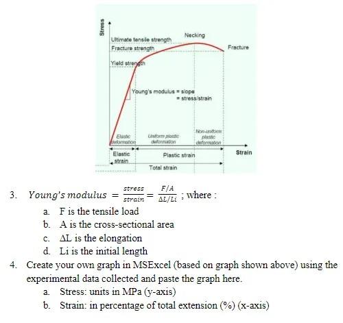 Solved 4. Calculate the engineering tensile stress and | Chegg.com