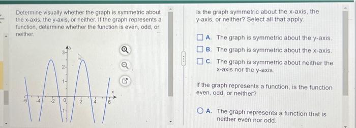 Solved Determine visually whether the graph is symmetric | Chegg.com