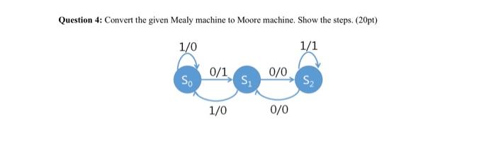 Solved Question 4: Convert the given Mealy machine to Moore | Chegg.com