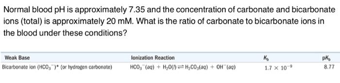 Solved Normal blood pH is approximately 7.35 and the | Chegg.com