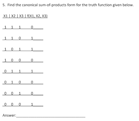 Solved Find The Canonical Sum Of Products Form For The Truth