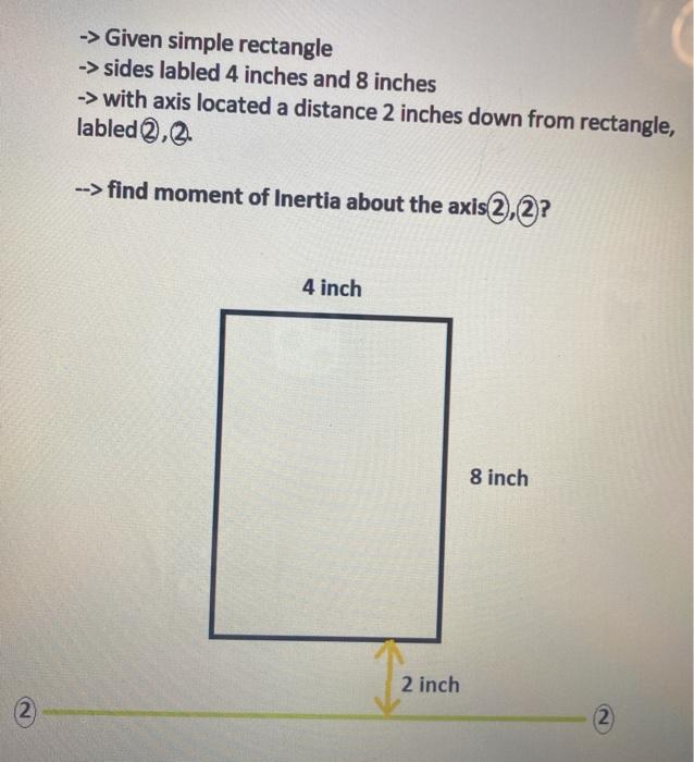 Solved -> Given simple rectangle -> sides labled 4 inches | Chegg.com