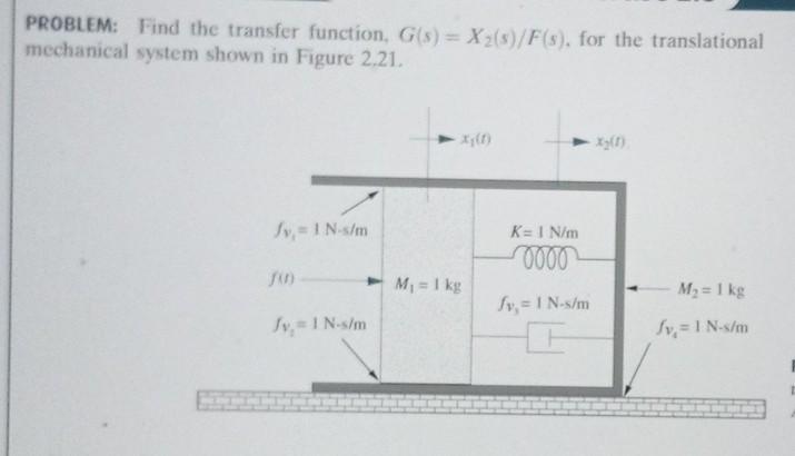 Solved PROBLEM: Find the transfer function. G(s) = | Chegg.com