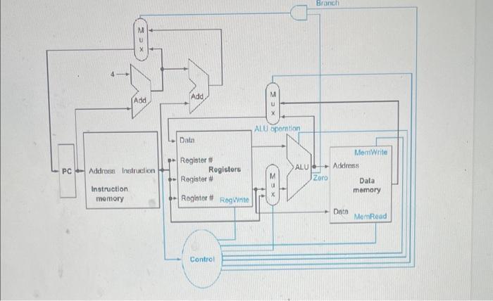 Solved 3 When Processor Designers Consider A Possible 
