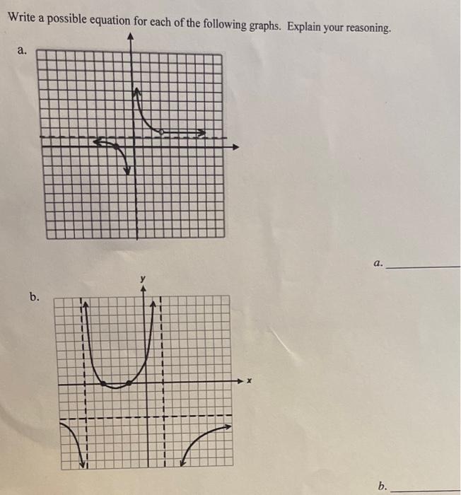 Solved Write a possible equation for each of the following | Chegg.com