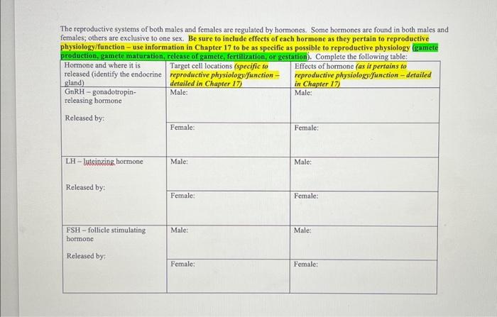 Solved The reproductive systems of both males and females | Chegg.com