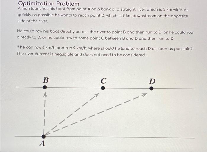 Solved Optimization Problem A man launches his boat from | Chegg.com