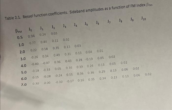 Solved PROBLEM 7 (15 POINTS) We learned in the class that a | Chegg.com