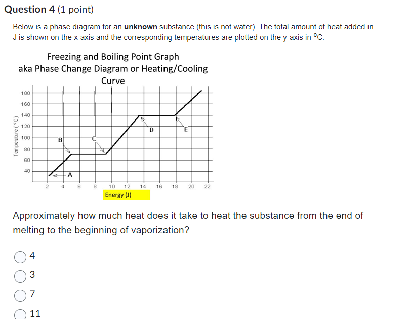 Solved Question 4 (1 ﻿point)Below is a phase diagram for an | Chegg.com