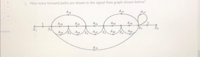 Solved How many forward paths are shown in the signal-flow | Chegg.com