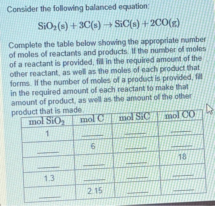 Solved Consider the following balanced equation: SiO2( | Chegg.com