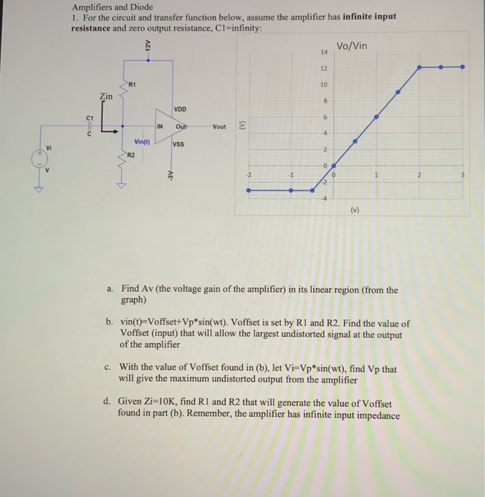 Solved Amplifiers and Diode 1. For the circuit and transfer | Chegg.com