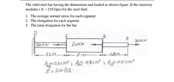 Solved The solid steel bar having the dimensions and loaded | Chegg.com