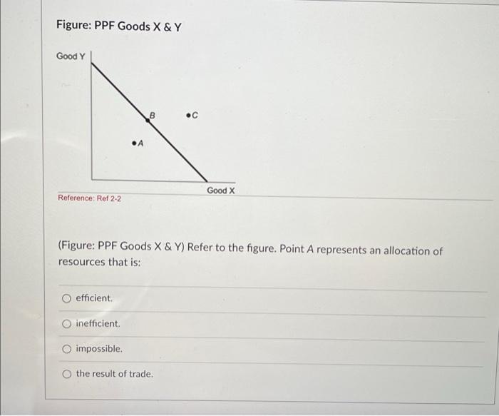 Solved Figure: PPF Goods X & Y (Figure: PPF Goods X & Y) | Chegg.com