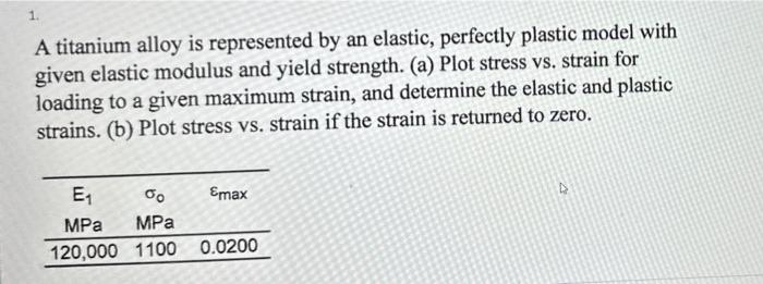Solved A titanium alloy is represented by an elastic, | Chegg.com