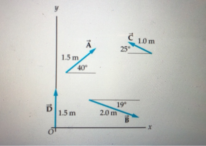 Solved Part A Referring to the vectors in the figure, | Chegg.com