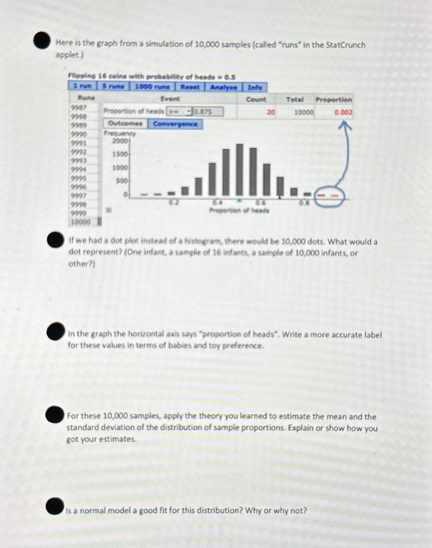 Solved Here is the graph from a simulation of 10,000 | Chegg.com