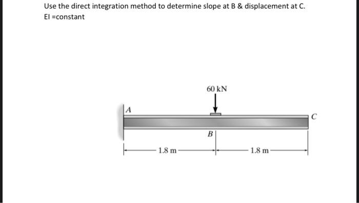 Solved Use the direct integration method to determine slope | Chegg.com