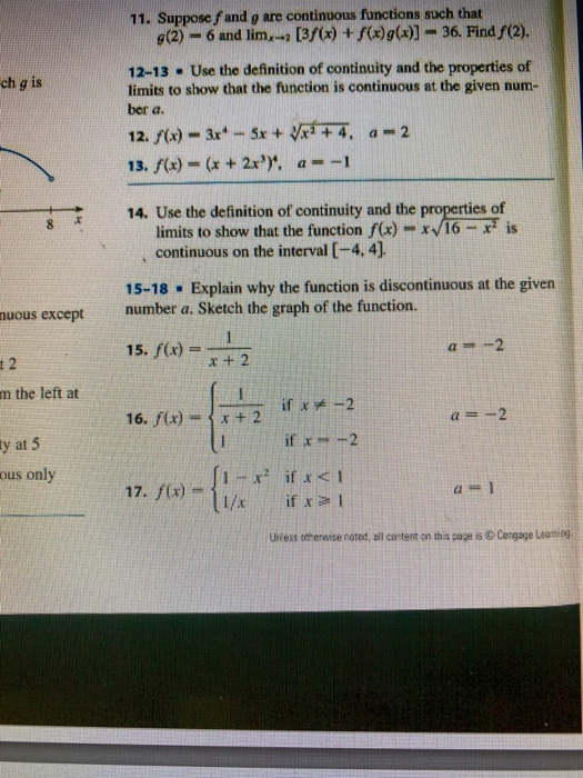 Solved Explain why the function is discontinuous at the | Chegg.com
