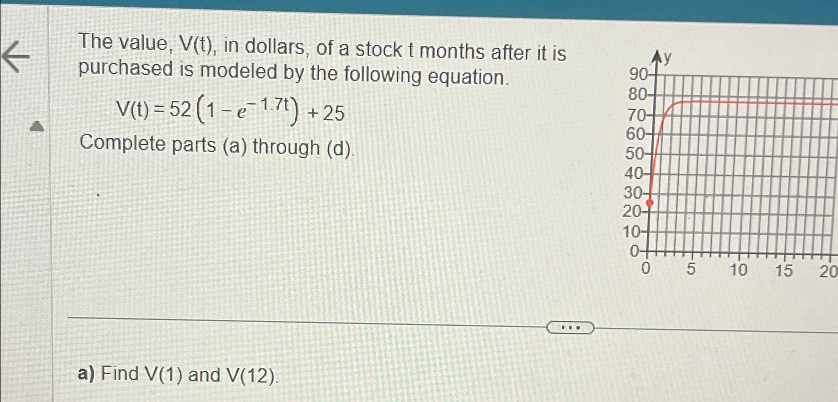 Solved The value, V(t), ﻿in dollars, of a stock t ﻿months | Chegg.com
