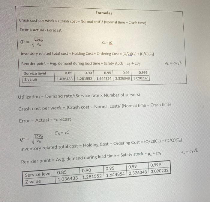 Formulas Crash cost per week = (Crash cost - Normal | Chegg.com