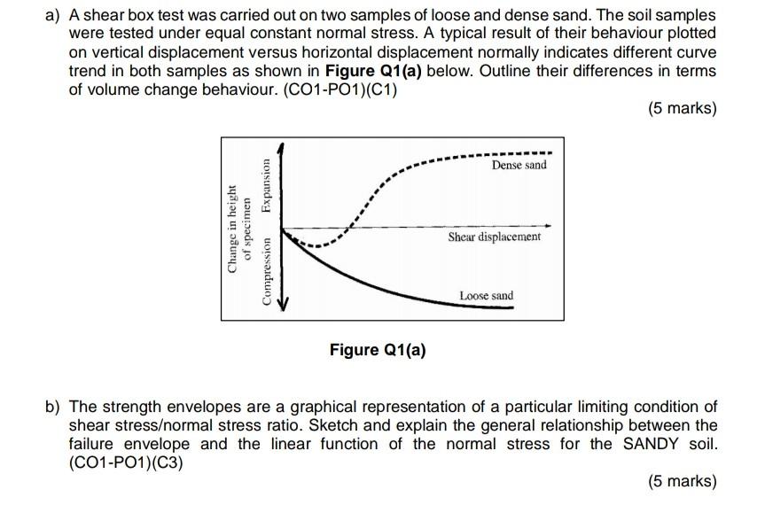 Solved a) A shear box test was carried out on two samples of | Chegg.com