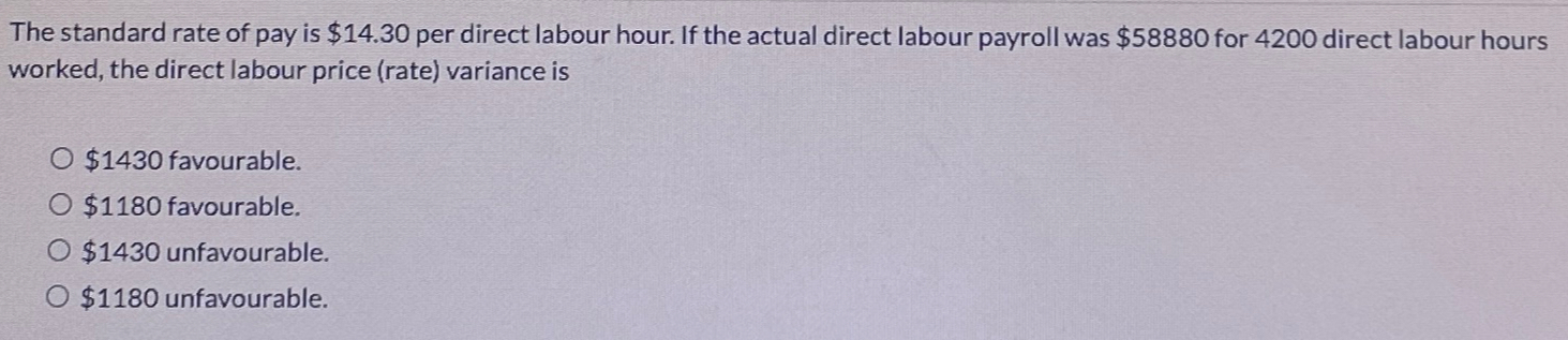 Solved The standard rate of pay is $14.30 ﻿per direct labour | Chegg.com