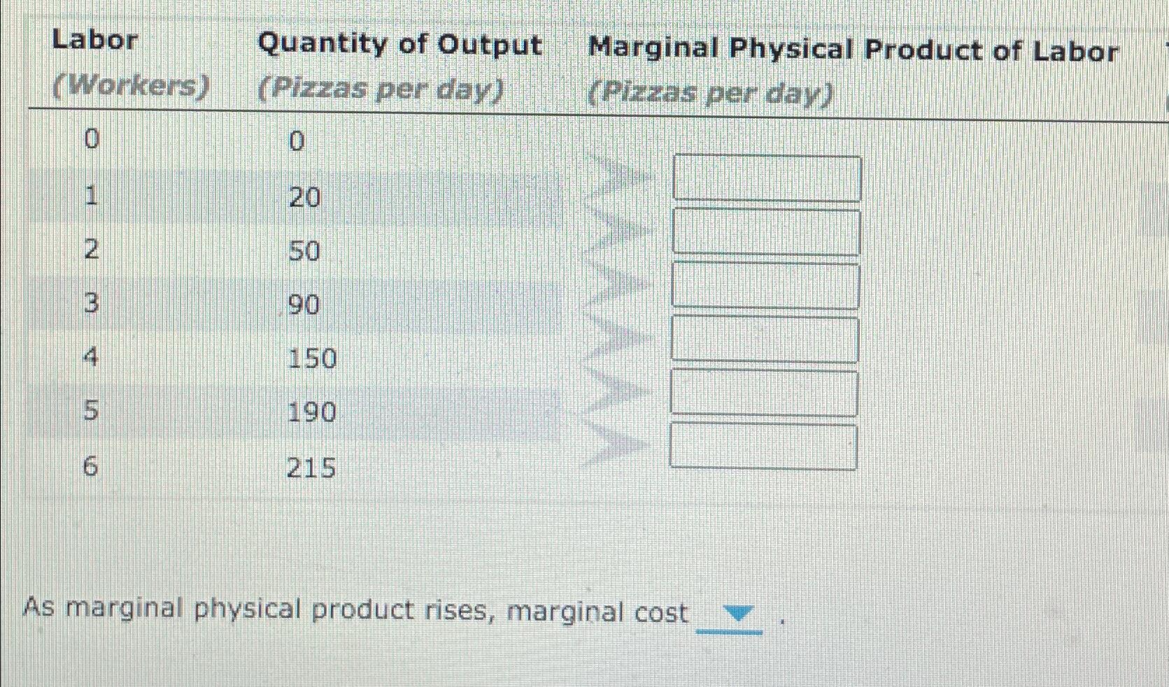 Solved \table[[\table[[Labor],[(Workers)]],\table[[Quantity | Chegg.com