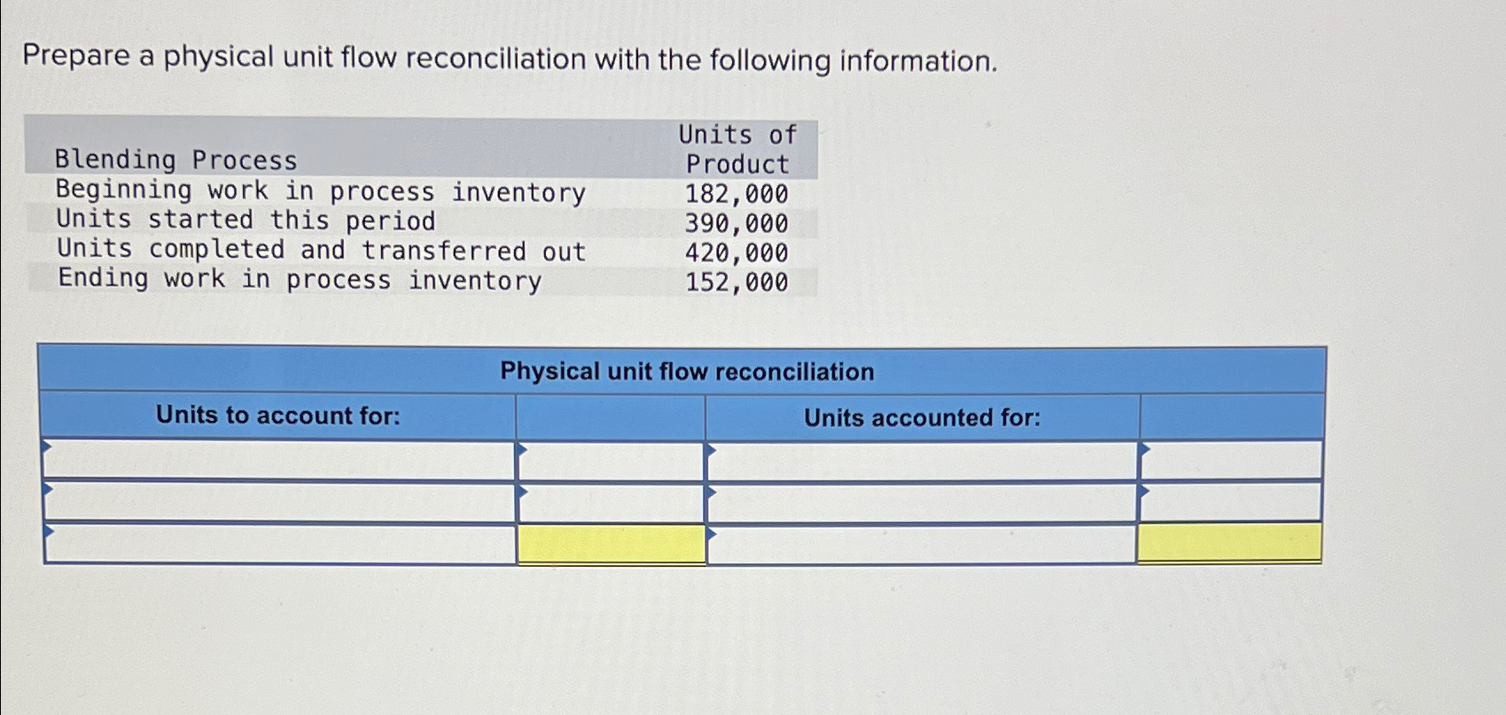 Solved Prepare a physical unit flow reconciliation with the | Chegg.com