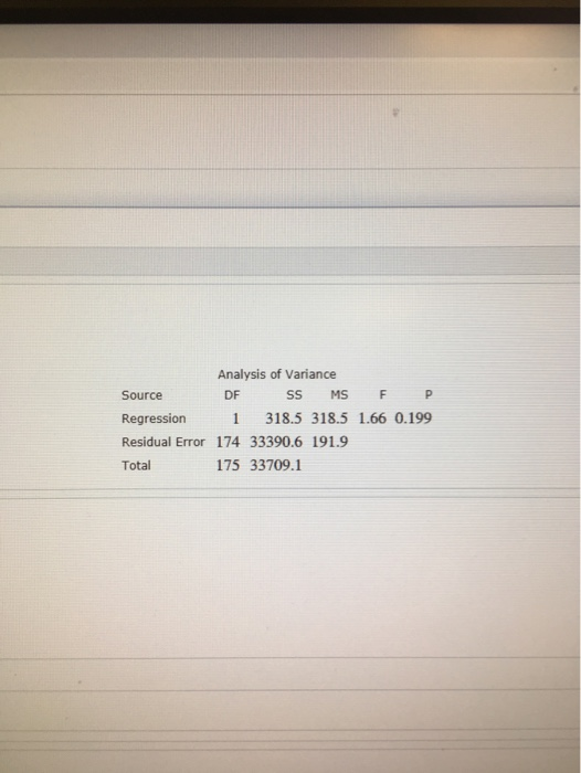 Solved Analysis Of Variance Source Df Ss Ms F P Regression 1 9581
