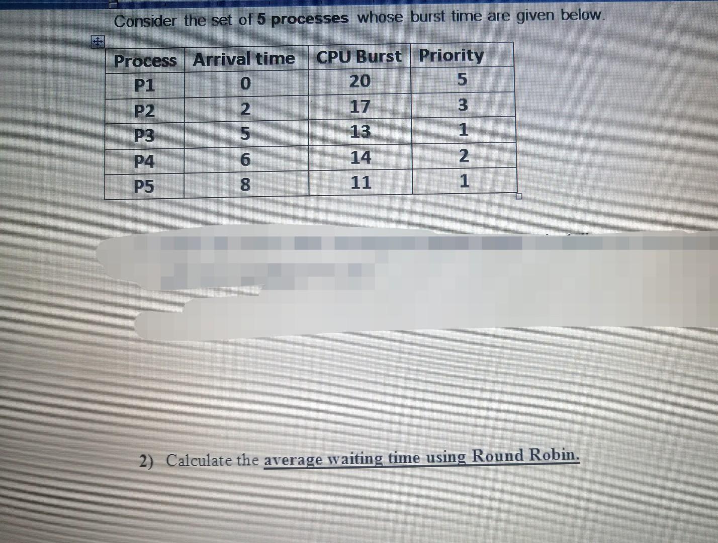 Consider the set of 5 processes whose burst time are | Chegg.com