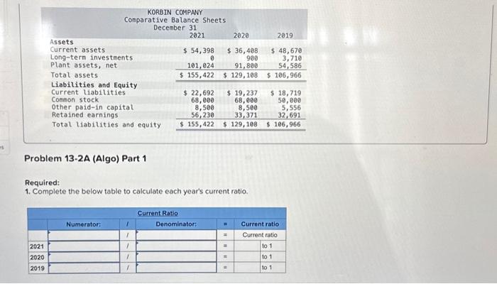 Solved Required information Problem 13-2A (Algo) Ratios, | Chegg.com