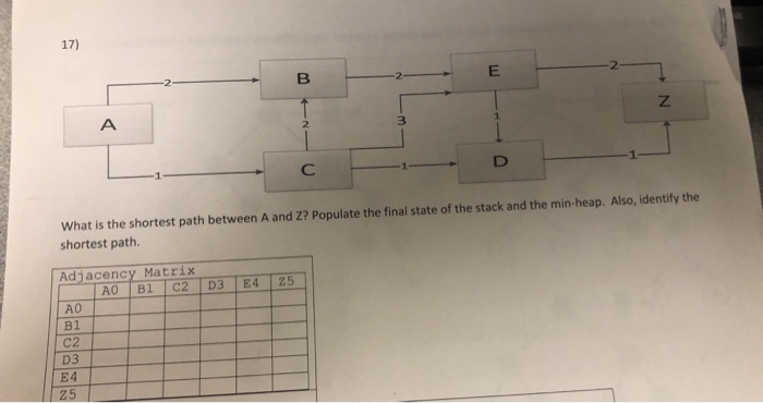 What is the shortest path between A and Z? Populate | Chegg.com