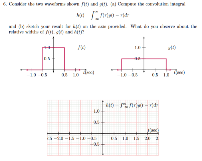 Solved Consider the two waveforms shown f(t) ﻿and g(t). (a) | Chegg.com
