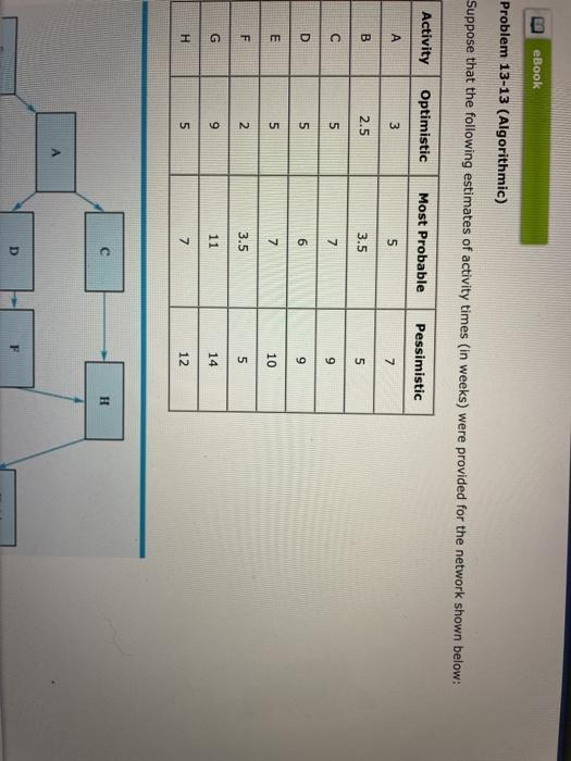 Solved eBook Problem 13-13 (Algorithmic) Suppose that the | Chegg.com