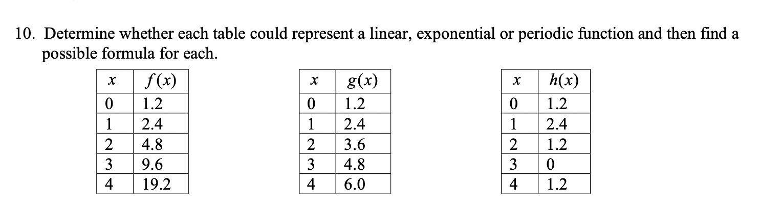 Solved Determine Whether Each Table Could Represent A