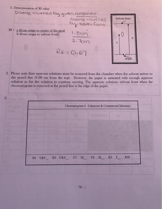 Solved Solvent front 1. Determination of Rf value Disience | Chegg.com