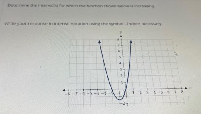 Solved Write your response in interval notation using the | Chegg.com