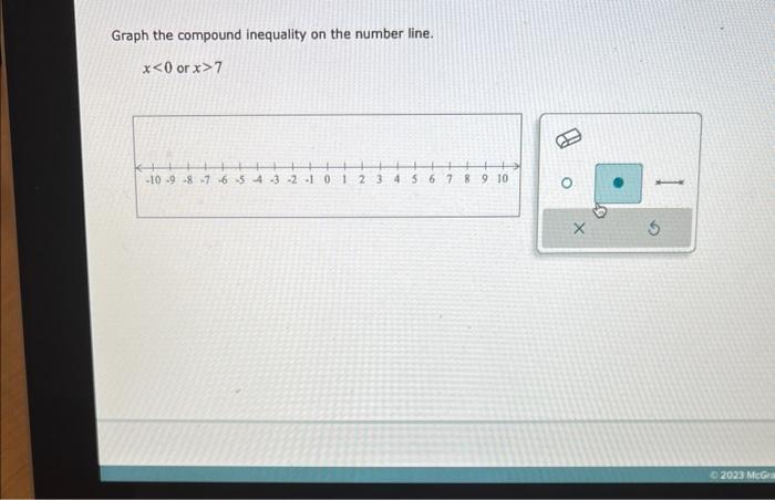 Solved Graph the compound inequality on the number line. x
